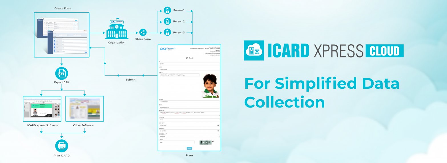 Icard Xpress - One Stop Shop for ID Card needs